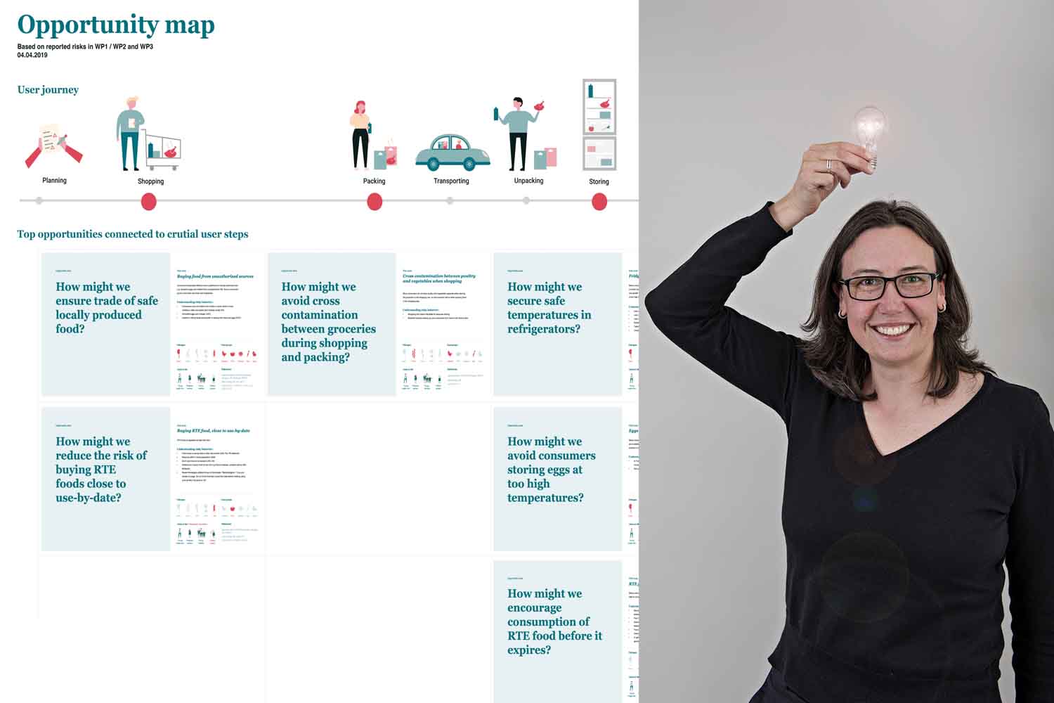 Opportunity map: Using design thinking to transform research into ...
