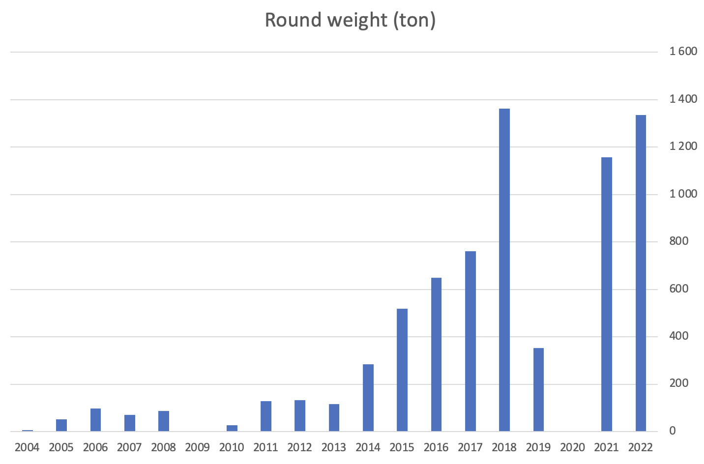 Slow progress in the fishery for Calanus finmarchicus - Nofima