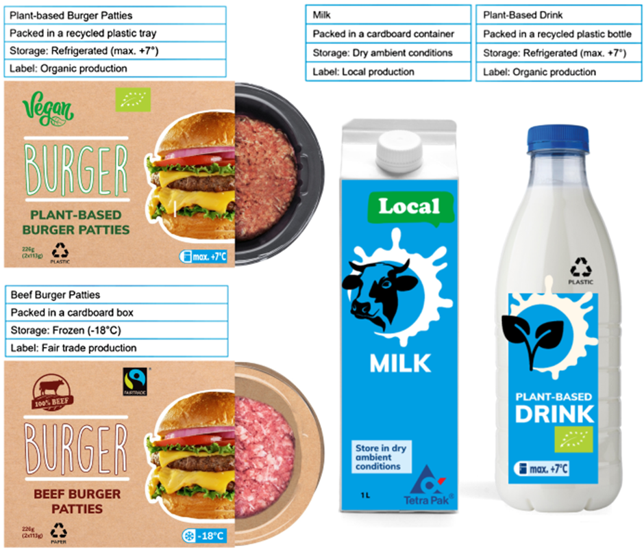 The raw ingredient type shapes how consumers perceive sustainability in ...